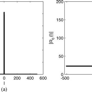Auto Correlation And Cross Correlation Characteristics Of FSMSs Download Scientific Diagram