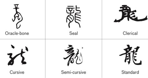 Smarthistory Chinese Calligraphy An Introduction