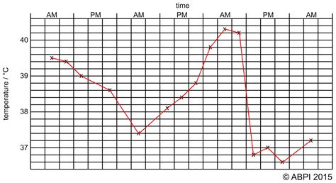 The Non Specific Immune System