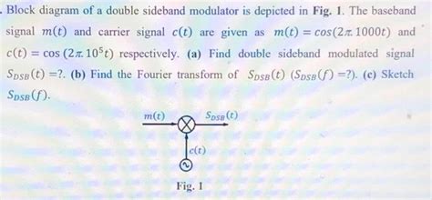 Solved Block Diagram Of A Double Sideband Modulator Is
