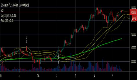 offset — indicators and signals — tradingview — india