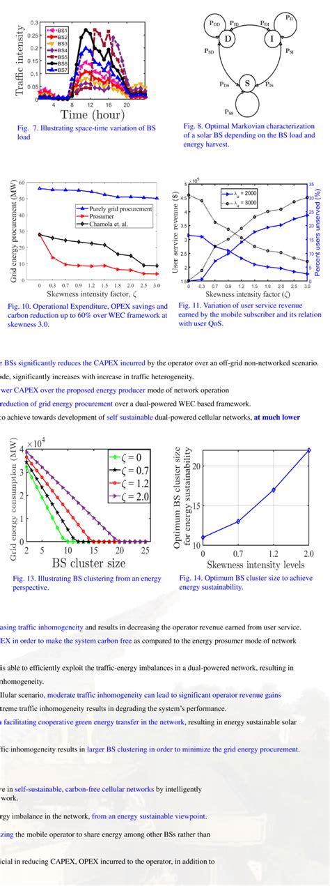 Capital Expenditure Capex Savings Up To 100 Over A Without Energy Download Scientific Diagram