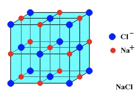 15 Solid Structures Flashcards Quizlet 15 Solid Structures Flashcards Quizlet