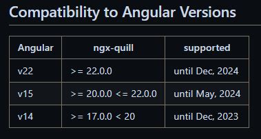 Documentation Is Missleading Issue KillerCodeMonkey Ngx Quill GitHub