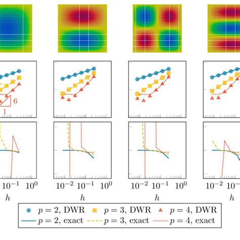 Buckling Analysis Of A Square Plate With Simply Supported Boundary Download Scientific Diagram