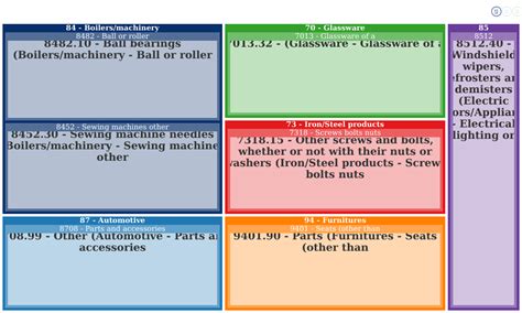 Cnc Conversion Kit 3054 Roosevelt St Hamtramck Mi 48212 Us Company Report Import Yeti