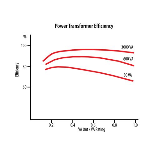 Toroidal Power Transformers Technical Guide Bicron Electronics