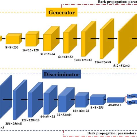 Visualization Of Crack Generation In Two Generative Models Download