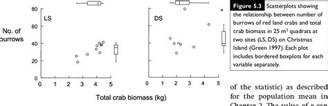 Figure 1 1 From Experimental Design And Data Analysis For Biologists