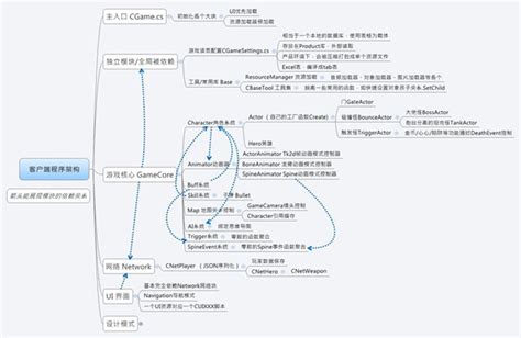 cb Unity 项目架构 CSDN博客