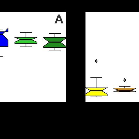 Quantitative Metrics For Lymph Node Level Segmentation Dsc Dice Download Scientific Diagram