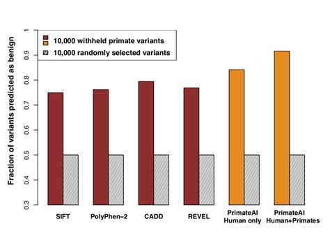 Predicting Clinical Impact Of Human Mutation With Deep Neural Networks
