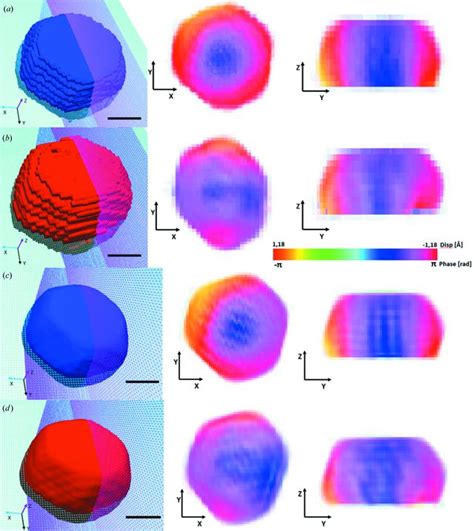 Iucr Multi Wavelength Bragg Coherent X Ray Diffraction Imaging Of Au Particles