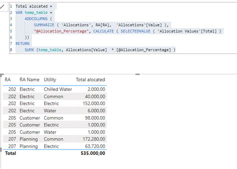 Solved Multiplying Values By Existing Table For Allocatio Microsoft Fabric Community