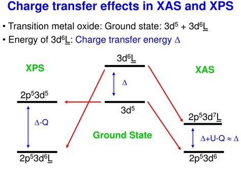 Ppt The Charge Transfer Multiplet Program Powerpoint Presentation Free Download Id 4435535