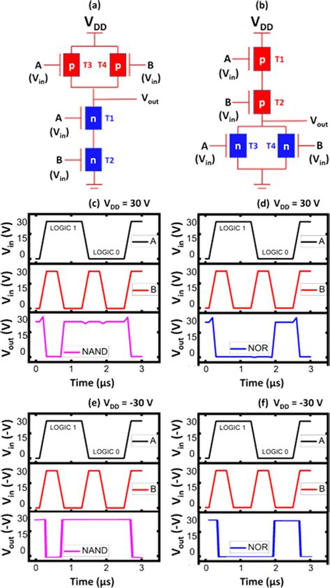 Enhancement Mode Ambipolar Thin Film Transistors And Cmos Logic Circuits Using Bilayer Ga2o3nio