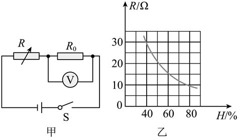如图所示，电源电压恒为18v，定值电阻r1 20Ω，滑动变阻器r2标有“40Ω 0 5a”，电流表a的量程为0~0 6a，电压表量程为0~15v，现闭合开关s，在保证电路安全的前提下移动滑动