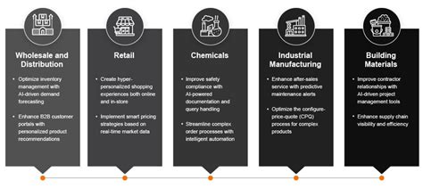 Ai In Customer Experience The Sap Cx Ai Toolkit