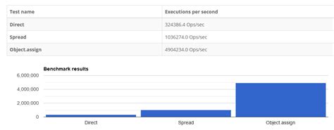 Javascript Performance Difference Between Chrome And Firefox Object