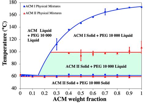 solvent mediated polymorphic transformations in molten polymers the