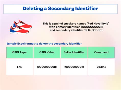 Partial Update Of Primary Identifier Related Attributes Fynd Commerce