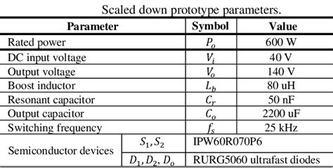 table 2 from soft switching multiphase interleaved boost converter with