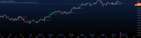Volume Equilibrium Overlay2 Of 2 — Indicator By Ddcakez — Tradingview