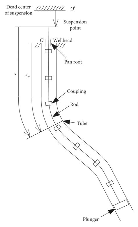 Models For Describing Borehole Trajectory And Srs Spatial Shape