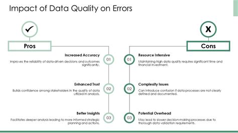 Error Analysis Equation Negative Ppt Summary Acp Ppt Slide