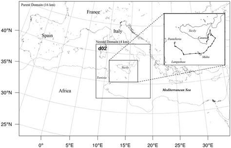 numerical domain used for the multi scale simulations performed in this
