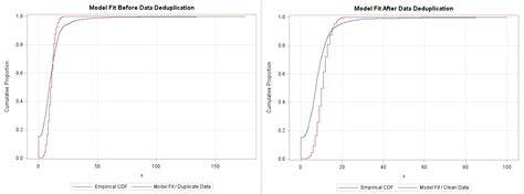 Solved Proc Genmod Graphics For Count Data Model Fit Assessment Sas Support Communities