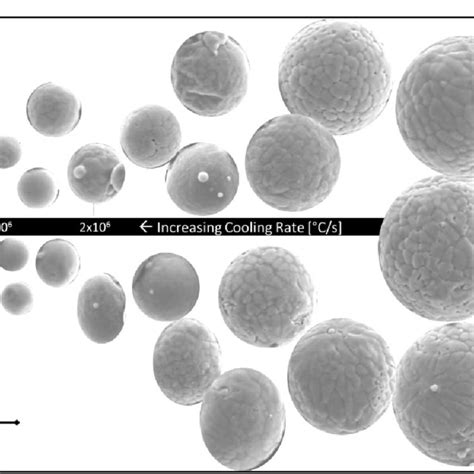 Schematic Of A Common Configuration Of The Cold Spray Process 7