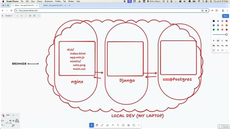 03 Dockerizing The Backend Postgres And Django With Docker Compose Youtube