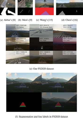 an image‐based runway detection method for fixed‐wing aircraft based on