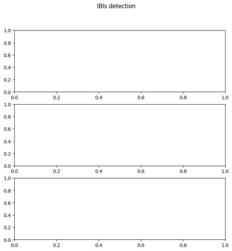 beat detection — mimic wfdb tutorials