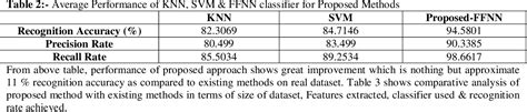 table 2 from a novel approach towards online devnagari handwritten word