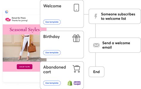 Email Marketing Automation Software Constant Contact