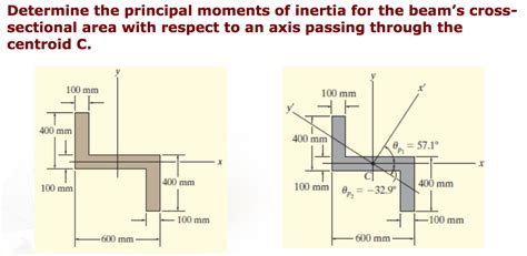 Determine The Principal Moments Of Inertia For The Beams Cross