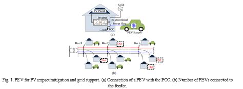 Effective Utilization Of Available PEV Battery Capacity For Mitigation Of Solar PV Impact And