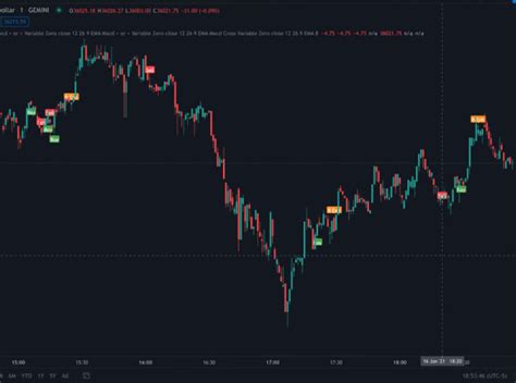 Code And Convert Your Tradingview Script To Tos Nt Thinkorswim Quantower By Aamirkaberi