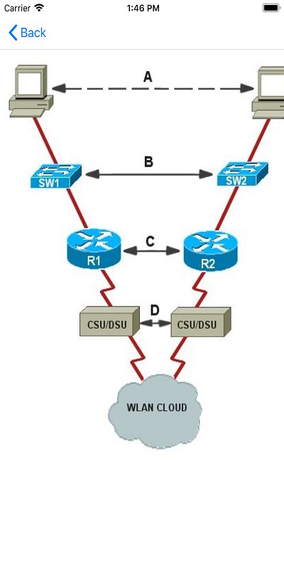 Sim Ex™ Practice Exams Ios App For Ccda 300 210
