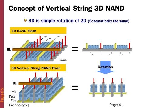Flash Memory Technology