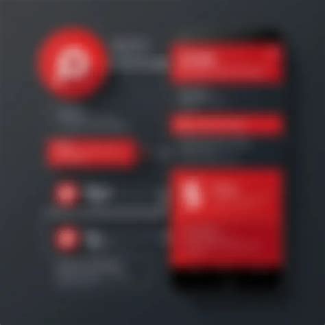 Understanding Twilio Pricing Sms Cost Insights