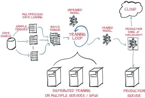 Suryadeepti Singhal On Linkedin Machinelearning Deeplearning Language Computervision Ai
