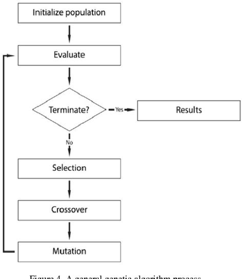 figure 1 from new approach in genetic algorithm for rna secondary