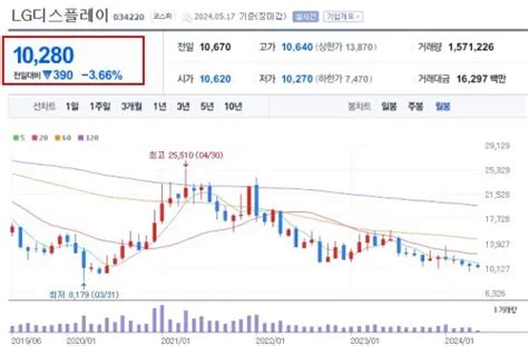 Oled 관련주 대장주 1분 정리 디스플레이 테마주 수혜주