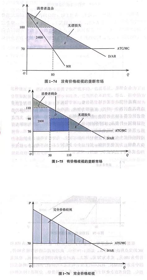 微观经济学：monopoly Market垄断市场 知乎