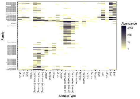 Heatmap Plots