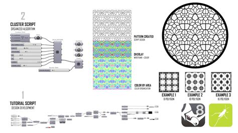 Parametric Pattern Finding Algorithm Using Polygon Array Overlap Area ...