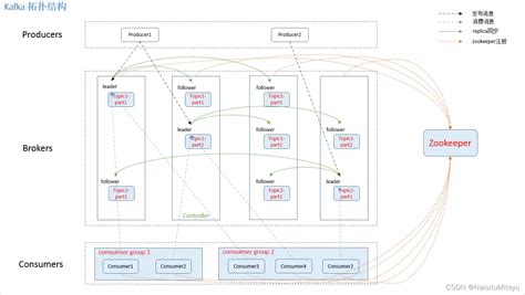 Java开发常用的中间件java中间件 Csdn博客